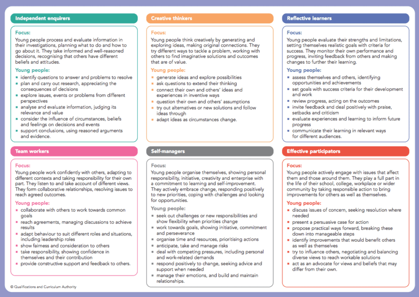 Personal Learning and Thinking Skills (PLTs) - PE Scholar