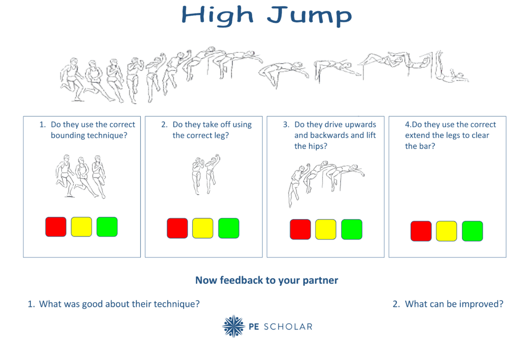 Access Our Athletics Resource Cards For Lesson Planning - PE Scholar