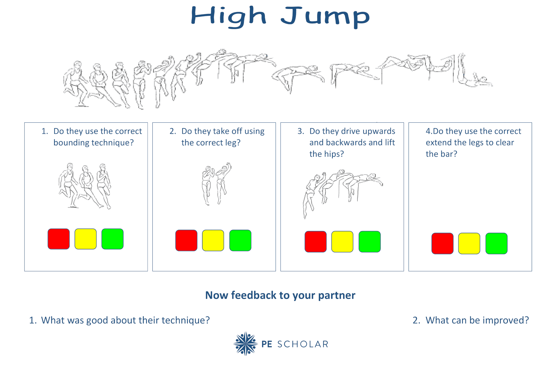 Access Our Athletics Resource Cards For Lesson Planning - PE Scholar