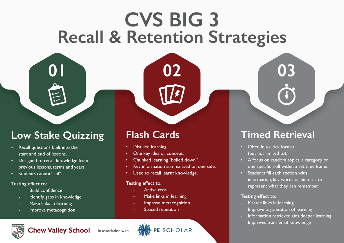 Recall, Retention and Student Understanding - PE Scholar