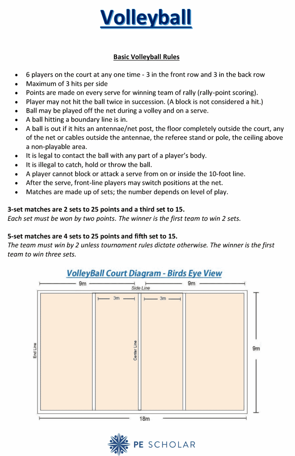 Volleyball Rules Regulations Terminology Teaching Ideas PE Scholar Volleyball Rules Regulations Terminology Teaching Ideas PE Scholar