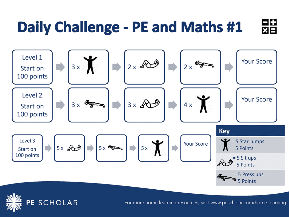 Daily Challenge Cards - Home Learning - PE & Maths (Cards 1-5) - PE Scholar