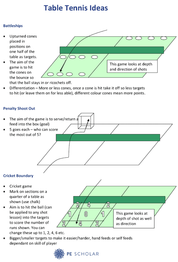 Table Tennis Games and Skill Development Ideas - PE Scholar