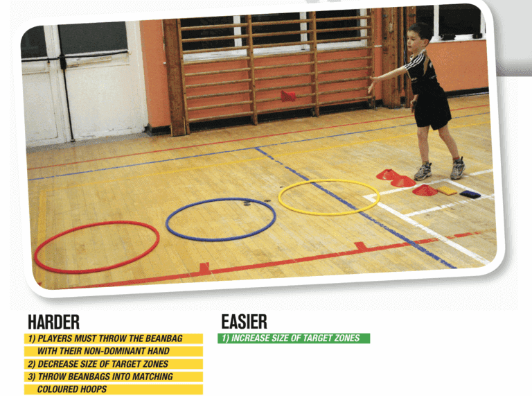Multi Skill Activities Resource Cards - PE Scholar