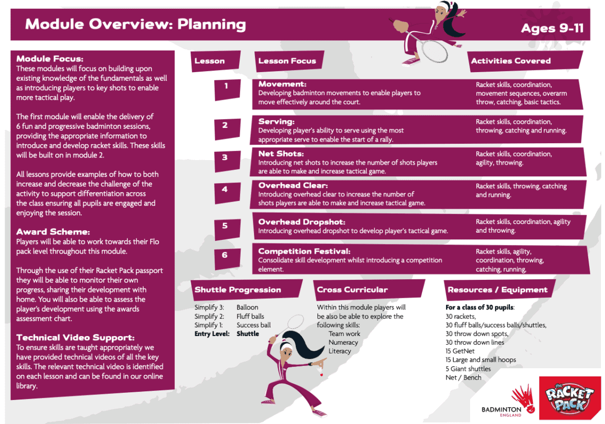 Key Stage 2 Badminton England Racket Pack Resource - PE Scholar