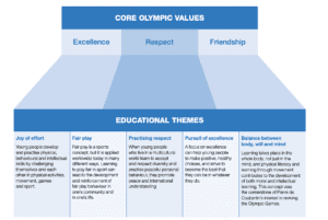 Olympic Values Education Curriculum Booklet - PE Scholar