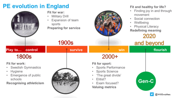 Exploring Physical Education in England - PE Scholar