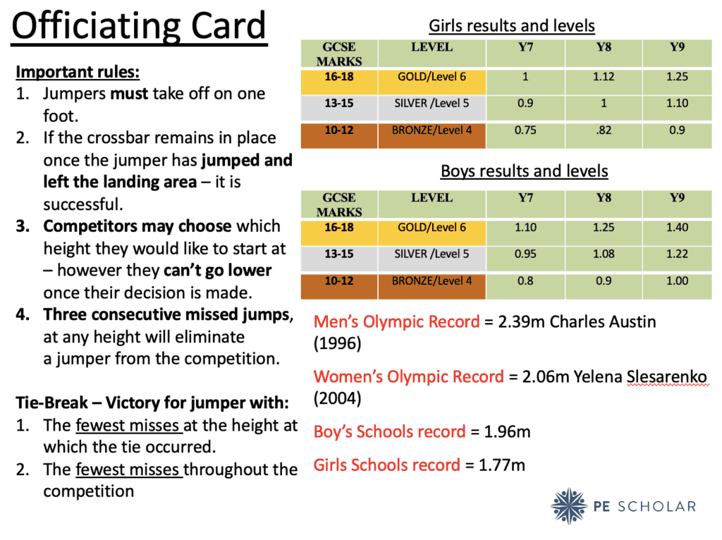 Access Our High Jump Resource Cards For Lessons - PE Scholar