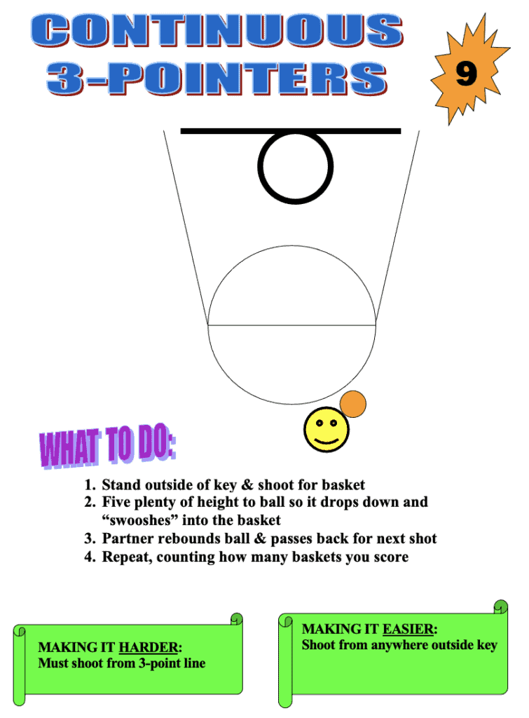 Basketball Skills Circuit - Scoresheet and Station Cards - PE Scholar