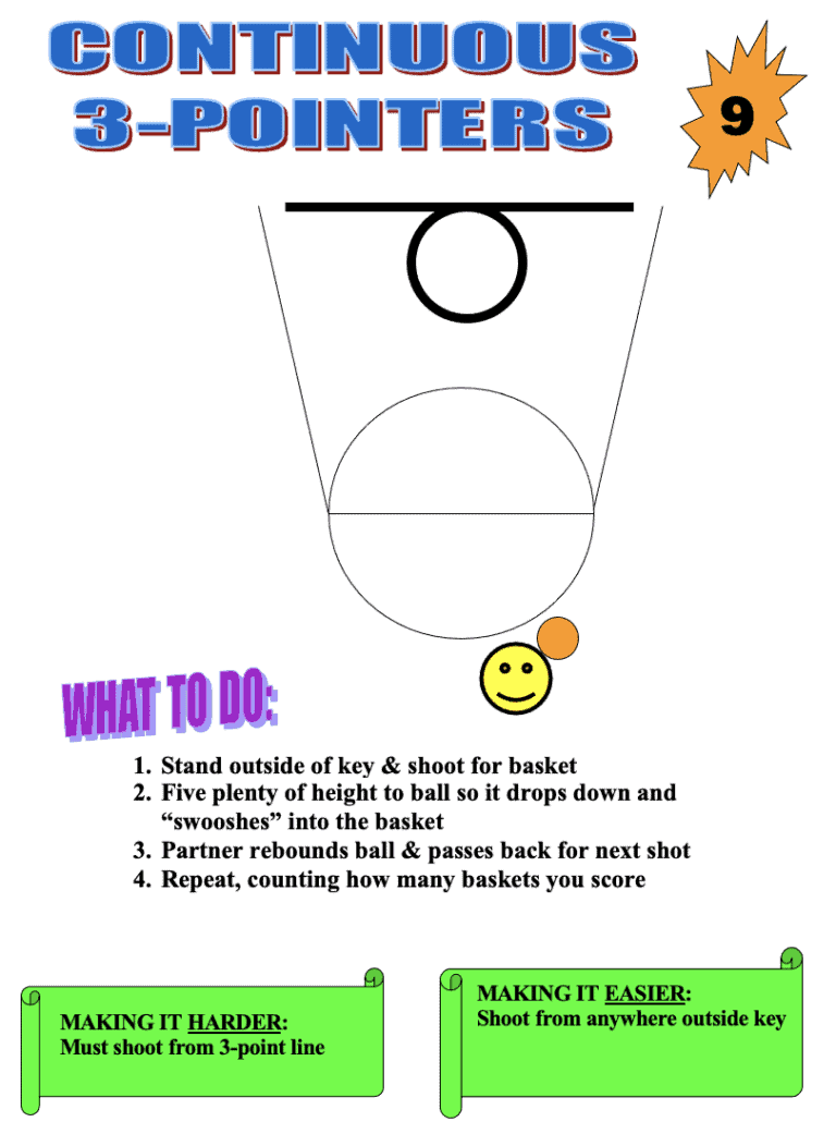 Basketball Skills Circuit - Scoresheet and Station Cards - PE Scholar