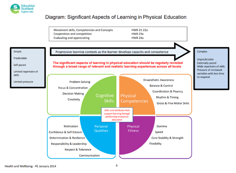 Exploring #PhysEd in Scotland: Part of the 2021 Series - PE Scholar
