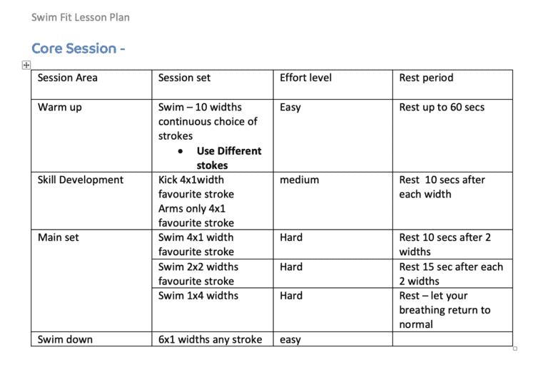 Swim Fit Lesson Plan Resource For PE Lessons - PE Scholar