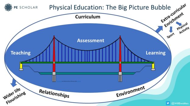 Nurturing Students to Flourish in PE - PE Scholar