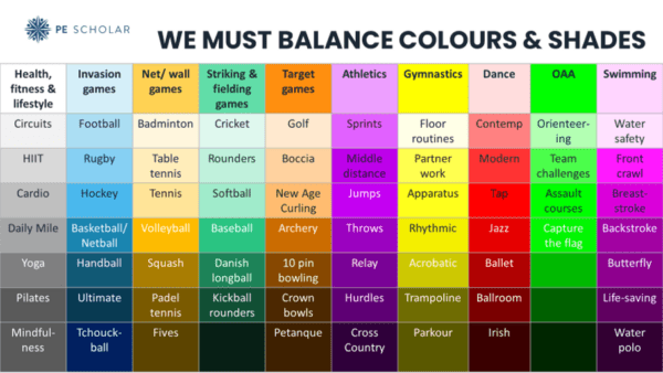 PE Activities: Rethinking How We Classify Sports and Physical ...
