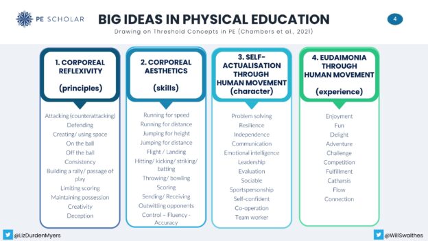 Book Review: Threshold Concepts in Physical Education - PE Scholar