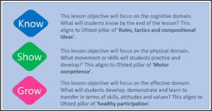 The Primary Physical Education Concept Curriculum - PE Scholar
