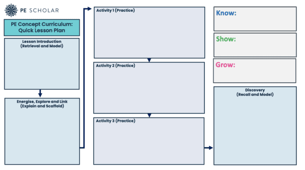 PE Concept Curriculum Quick Lesson Plan Template - PE Scholar