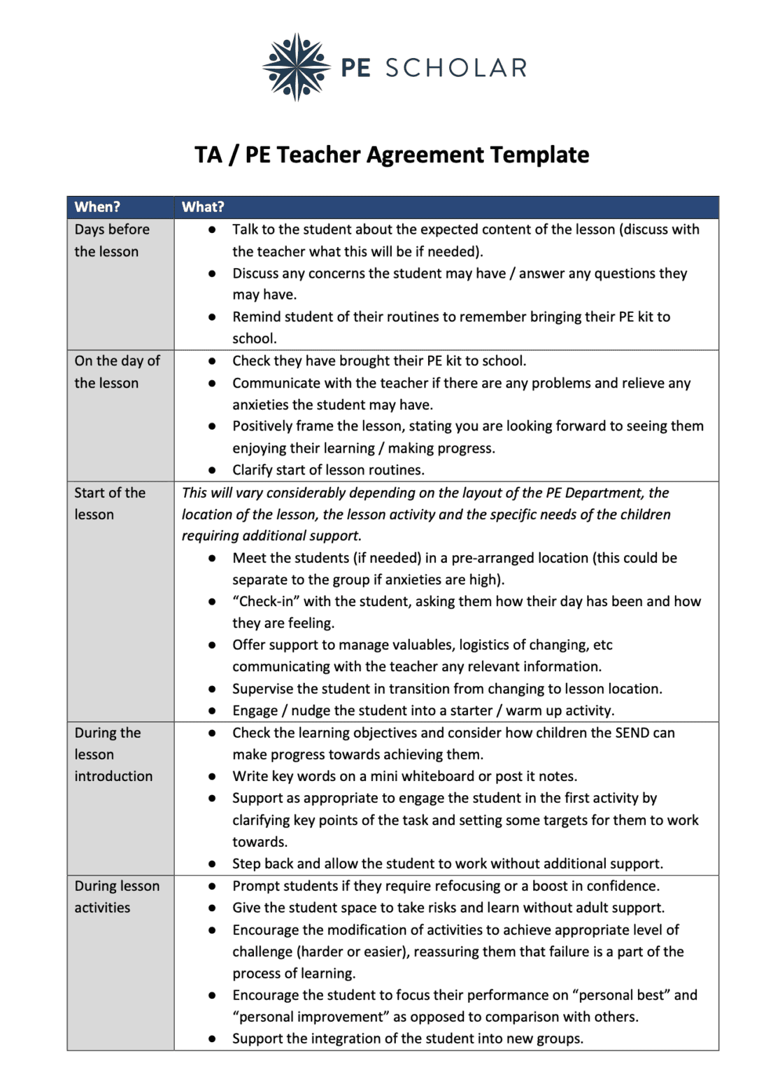 How to use a TA in PE? Teaching Assistant (TA) and PE Teacher Guidance ...