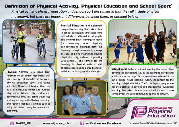 “What are we doing in PE today?” – The Relationship Between Physical ...