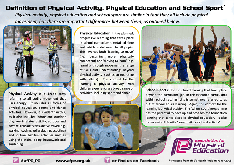 “What are we doing in PE today?” – The Relationship Between Physical ...