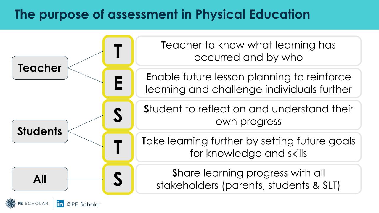 The Purpose of Assessment in Core PE - PE Scholar