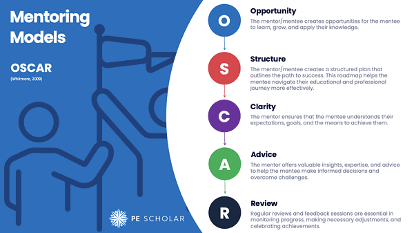 Mentoring Models in Physical Education - PE Scholar