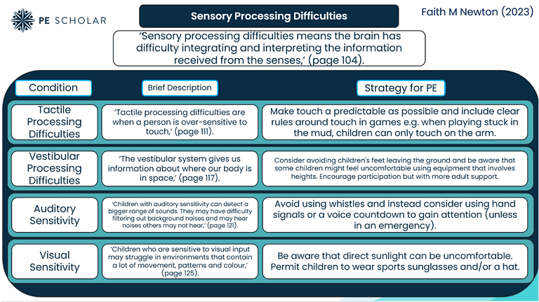 Inclusive PE for SEND Children by Faith M Newton - PE Scholar