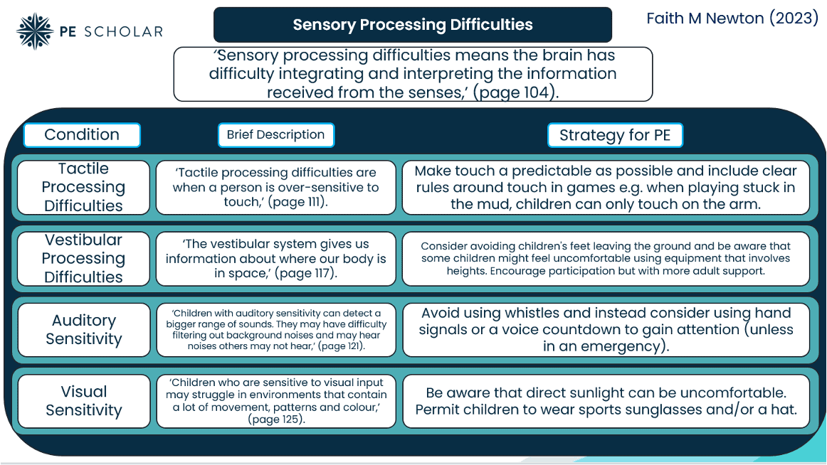 Inclusive PE for SEND Children by Faith M Newton - PE Scholar