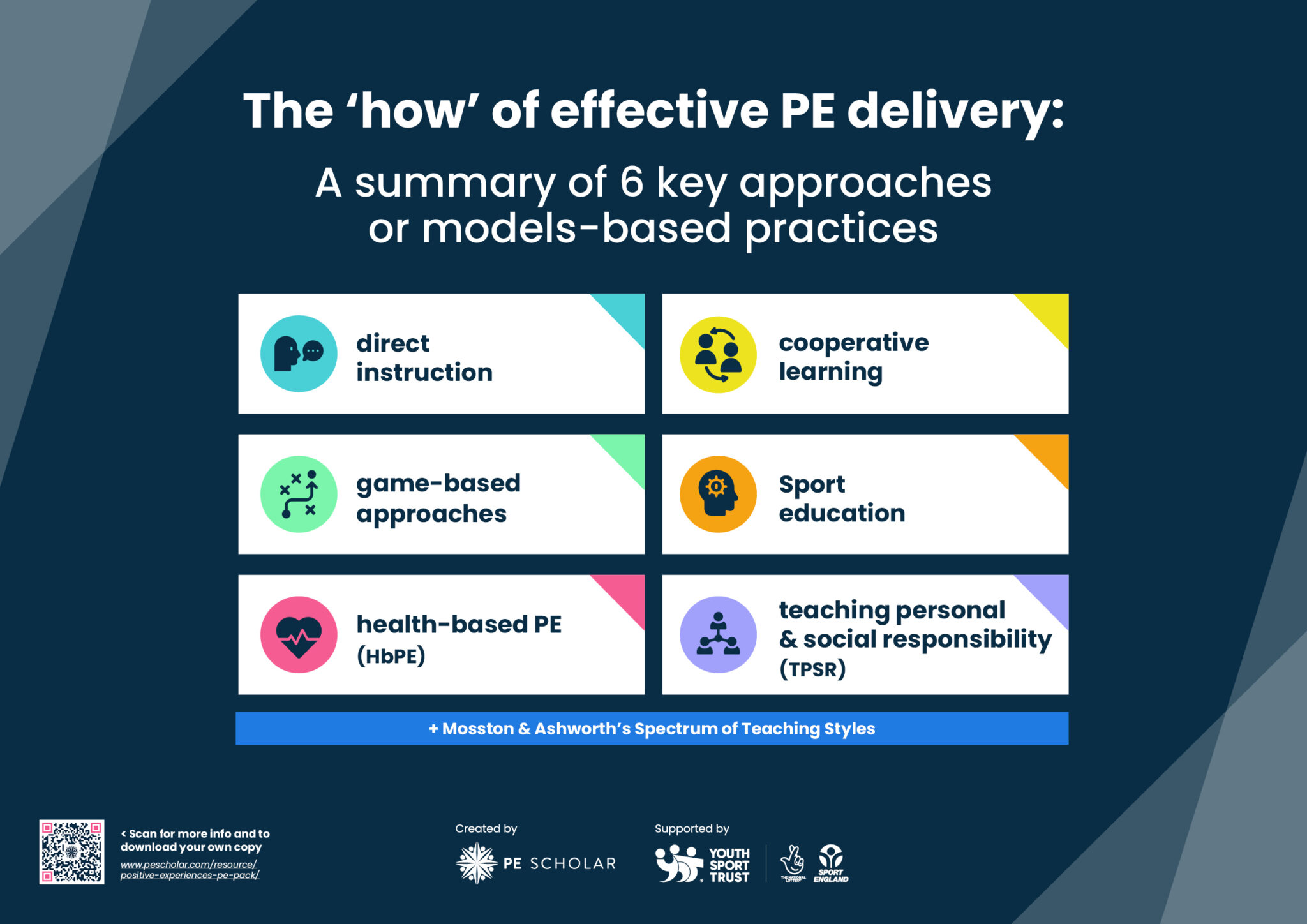Positive Experiences PE Pack - PE Scholar