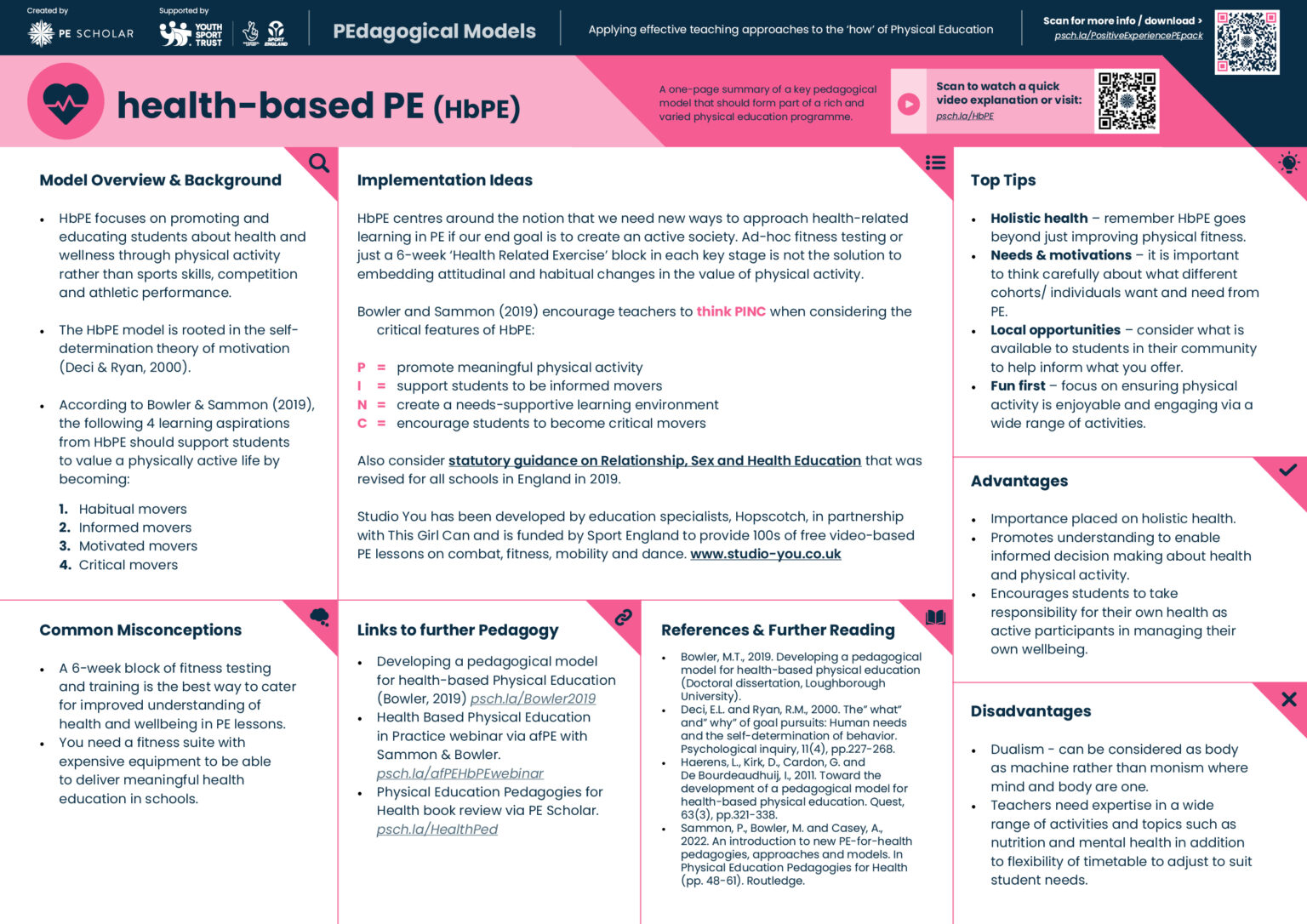 Teaching physical education - PEdagogical Model: Health-based physical ...