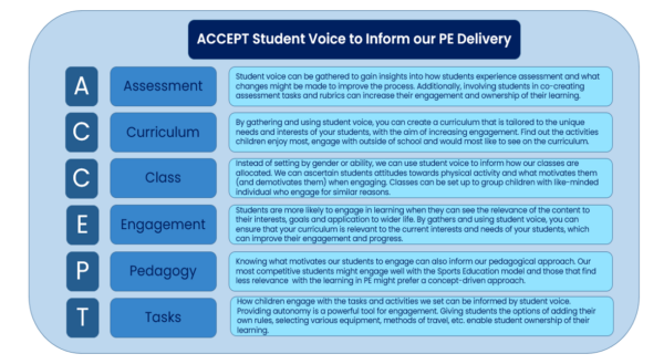 Using Student Voice in PE - PE Scholar