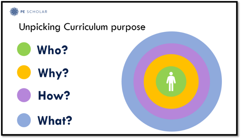 The Importance of Student Voice in PE - PE Scholar