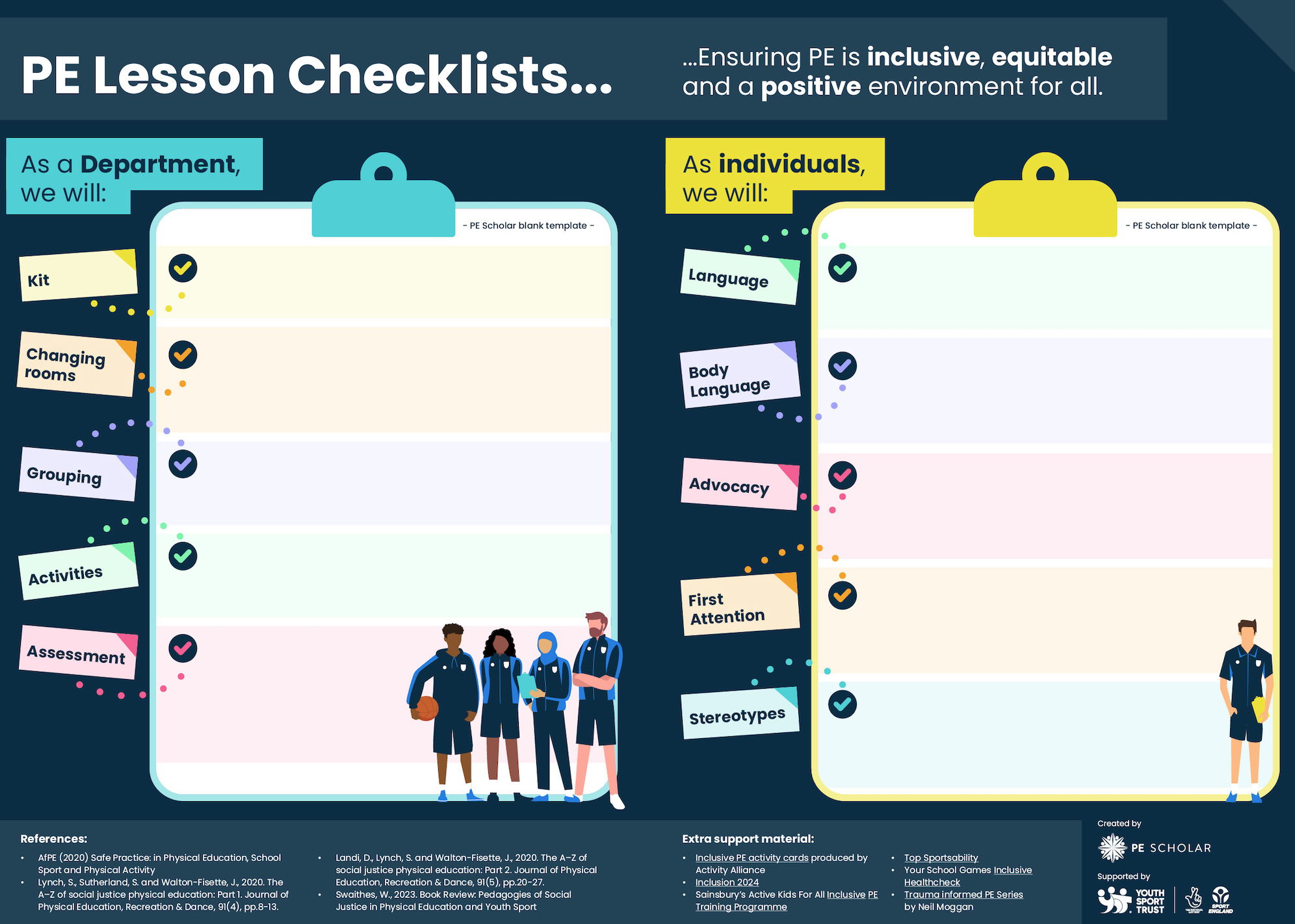PE Lesson Checklists - PE Scholar