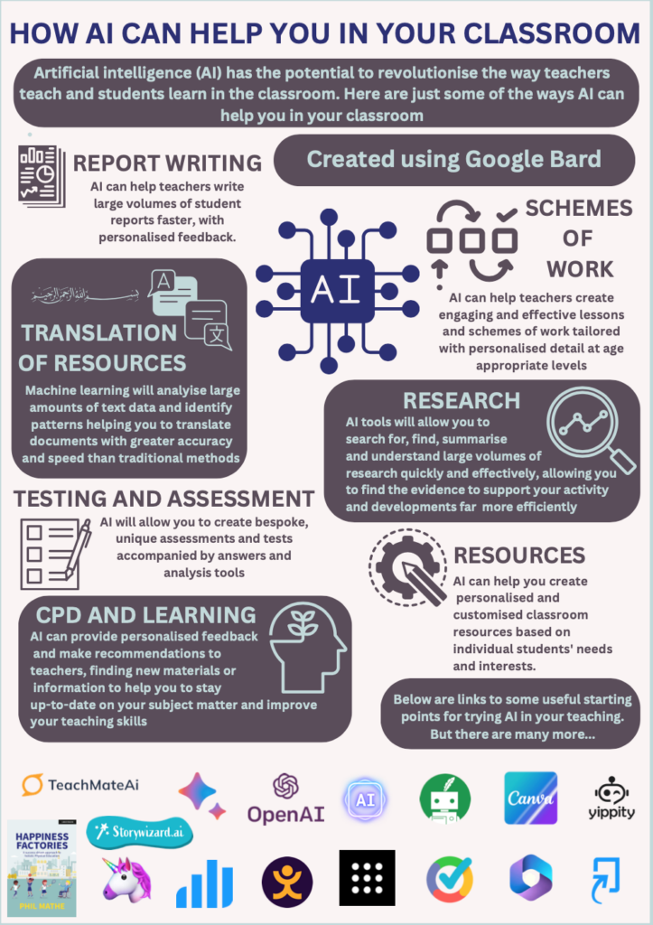 Artificial Intelligence (AI) in PE - PE Scholar