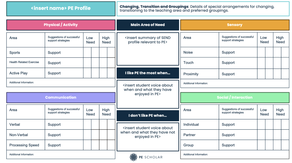 PE Profiles for Pupils with SEND - PE Scholar