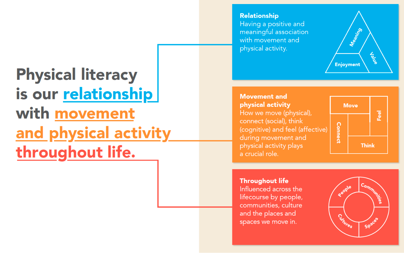 The PE Curriculum we created with Oak National Academy - PE Scholar