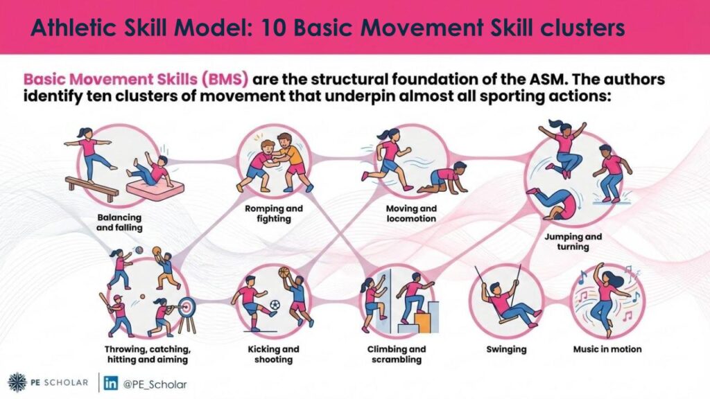 Book Review: The Athletic Skills Model - PE Scholar