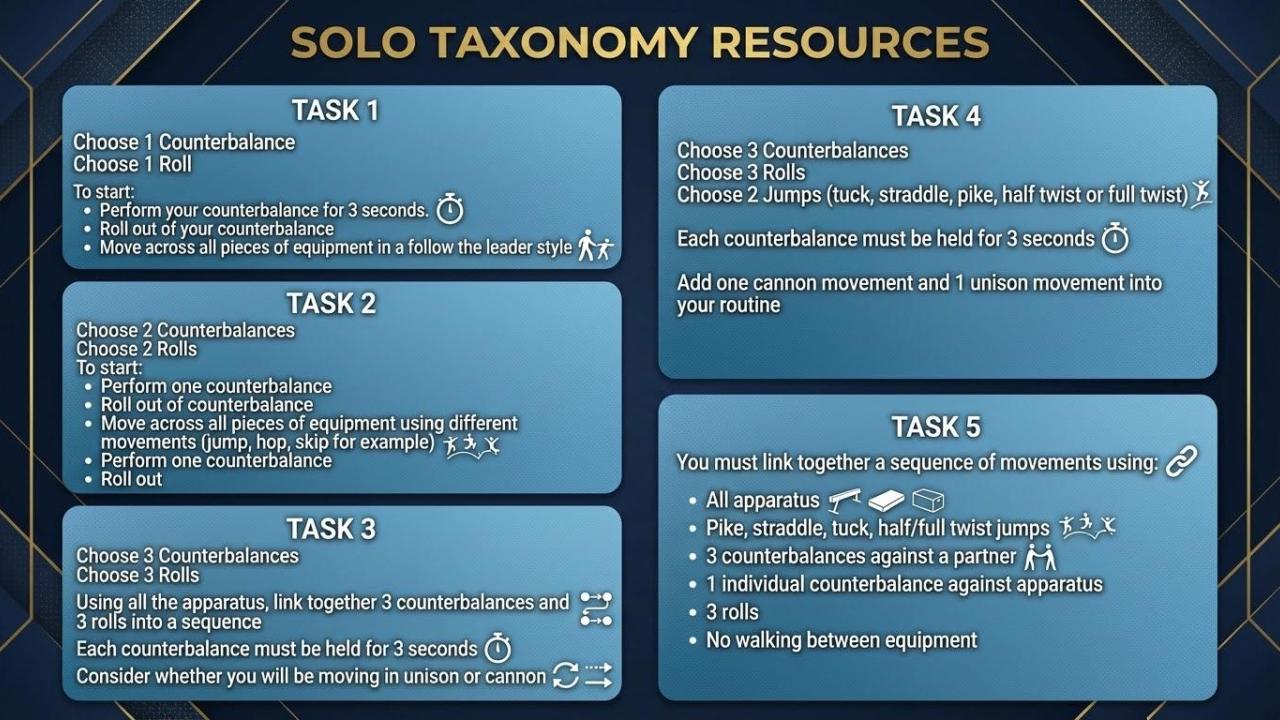 Have you considered applying SOLO Taxonomy in practical PE lessons ...